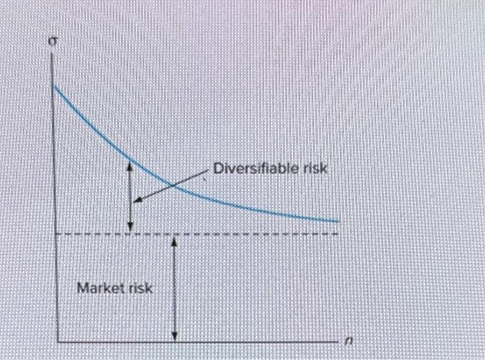 Solved Problem 1: Suppose that all risky assets have a | Chegg.com