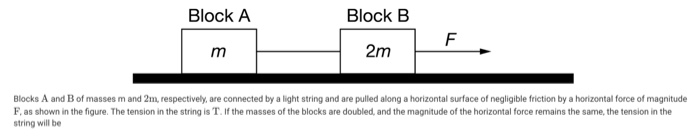 Solved Block A Block B m 2m Blocks A and B of masses m and | Chegg.com