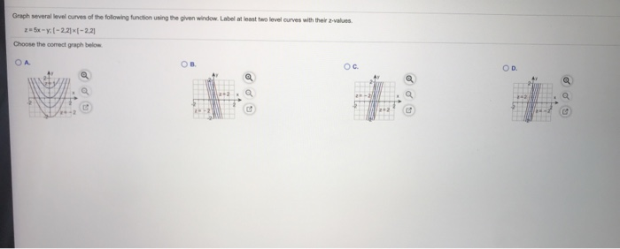 Solved Graph several level curves of the following function | Chegg.com