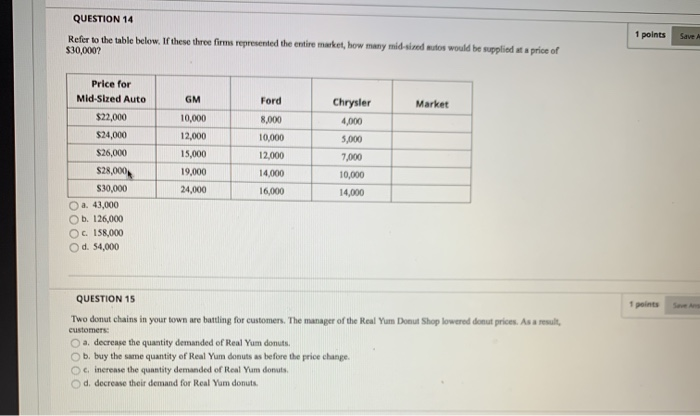 Solved QUESTION 14 1 points Save Refer to the table below. | Chegg.com