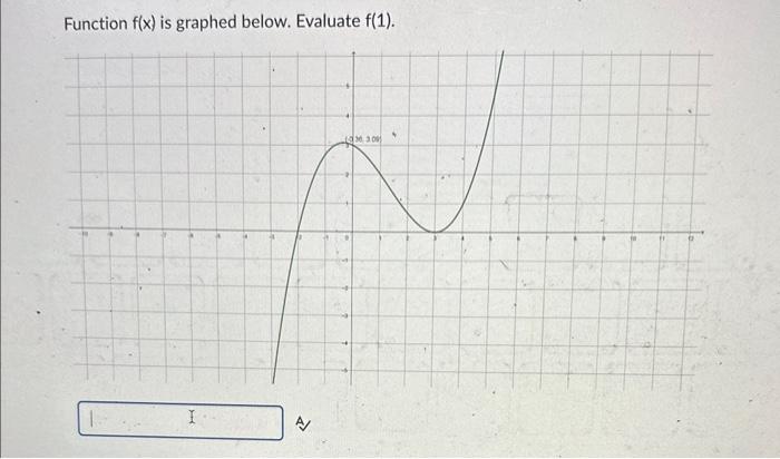 Solved Function f(x) is graphed below. Evaluate f(1). | Chegg.com