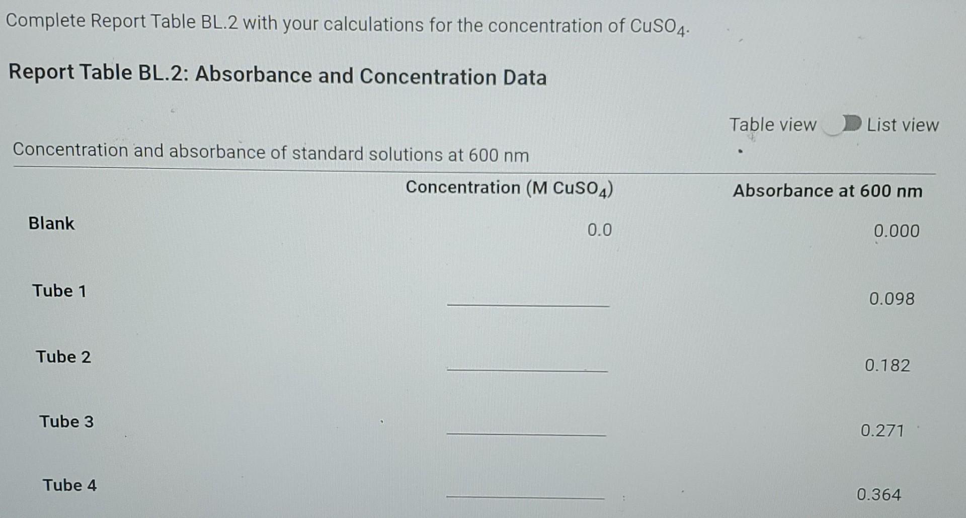 Solved Making the Standard Solutions and the Standard Curve | Chegg.com