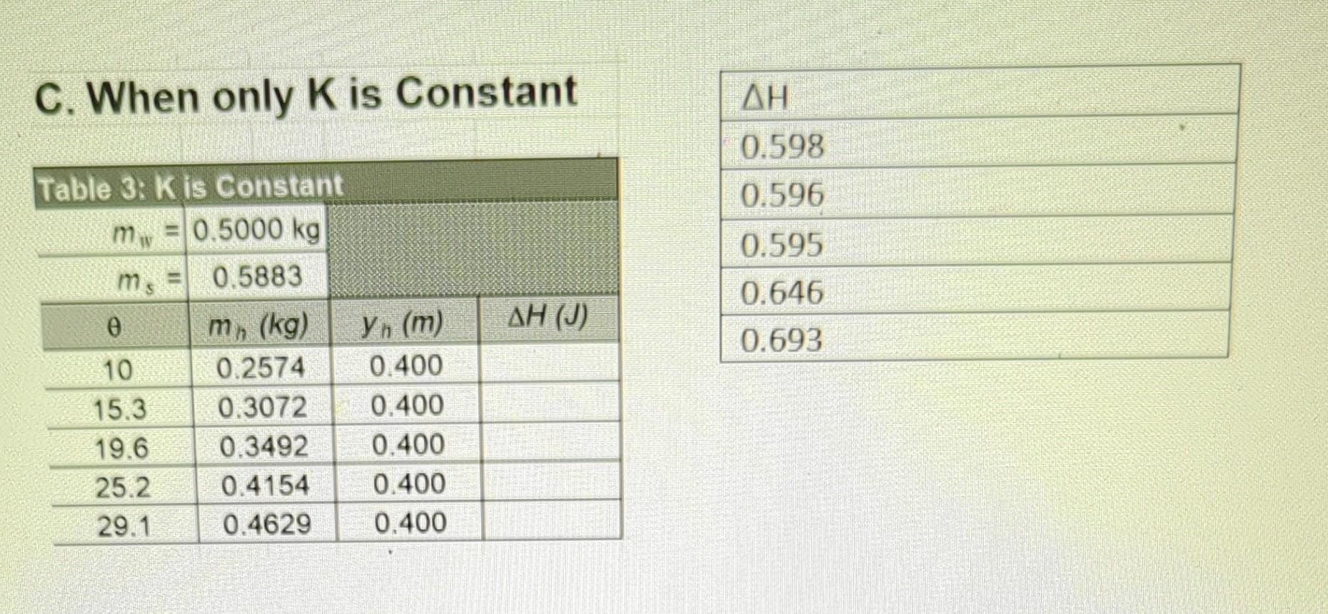 Solved In part C, was the frictional force constant as the | Chegg.com