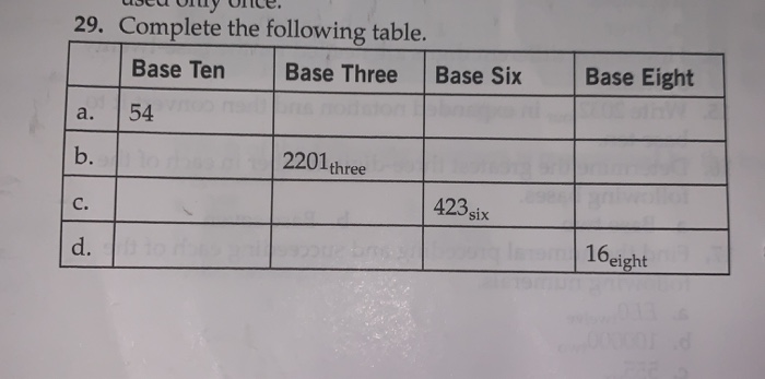 Solved 29. Complete the following table. Base Eight Base Six | Chegg.com