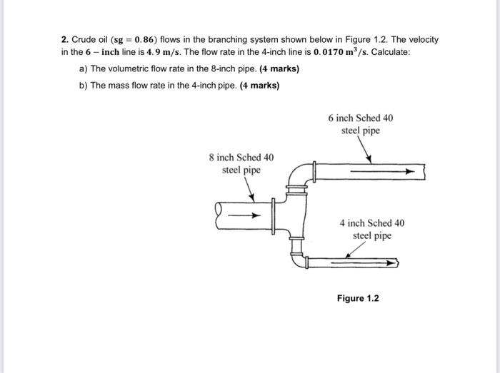 Solved 2. Crude oil (sg =0.86 ) flows in the branching | Chegg.com