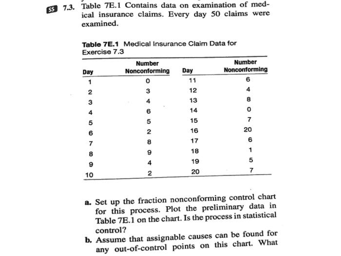 Solved Table 7E.1 Contains data on examination of medical | Chegg.com