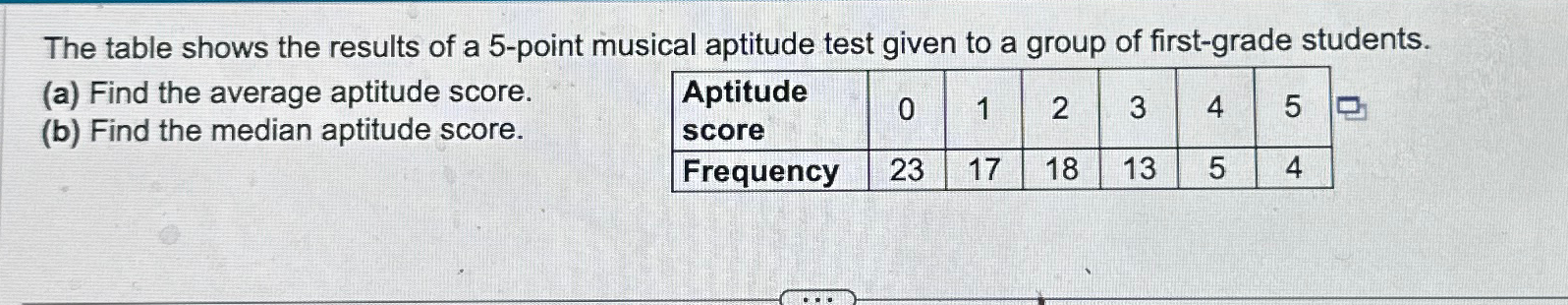 Solved The table shows the results of a 5-point musical | Chegg.com