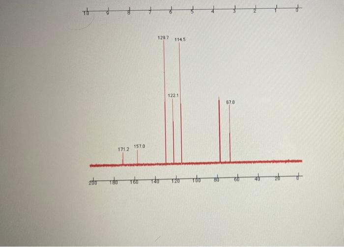 Solved Given the NMR Spectroscopy, H-NMR, and C-NMRIdentify | Chegg.com