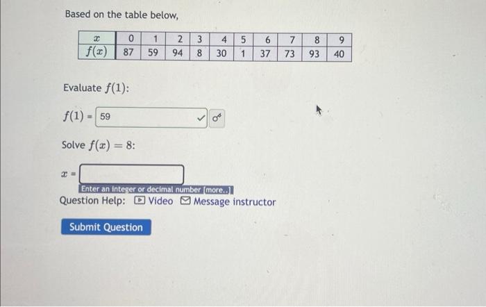 Solved Based on the table below, Evaluate \\( f(1) \\) : \\[ | Chegg.com Solved Based on the table below, Evaluate \\( f(1) \\) : \\[ | Chegg.com