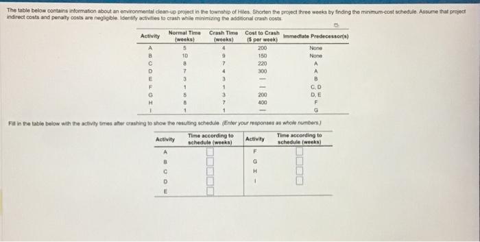 Solved table below contains information about an | Chegg.com