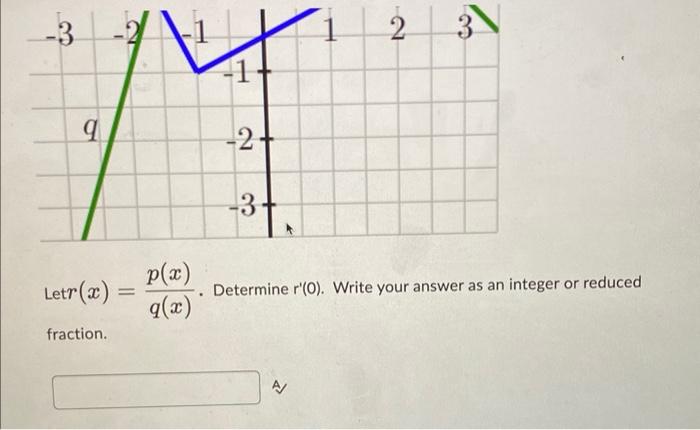 Solved Let p and q be piecewise linear functions given by | Chegg.com