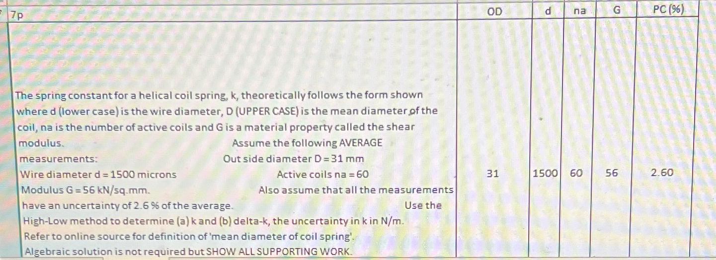 Solved The spring constant for a helical coil spring, k, | Chegg.com