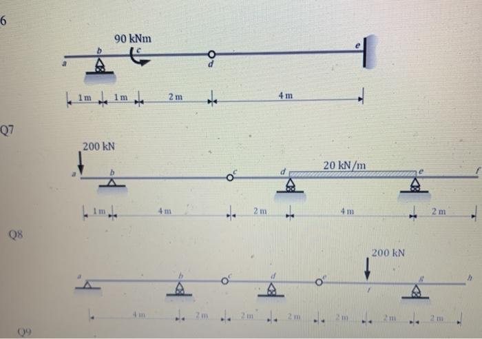 Solved Unit 6b: Complex Beams - Additional Example Sheet | Chegg.com