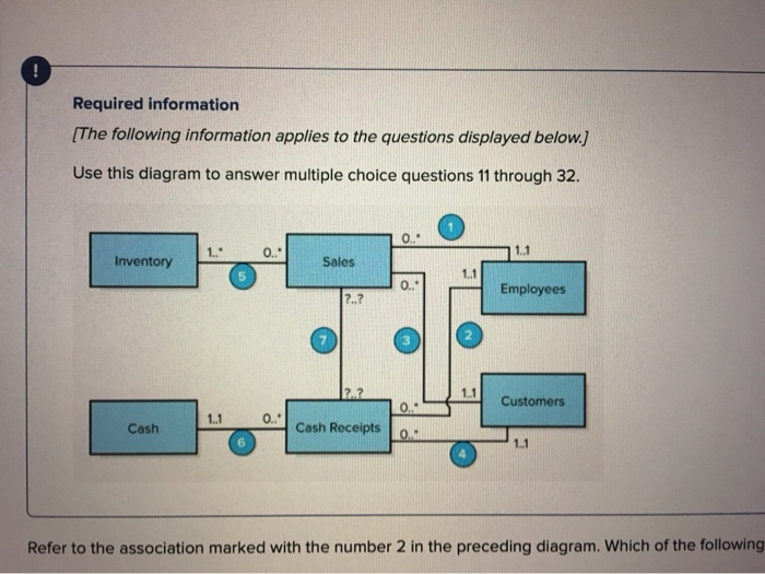 Solved Required information [The following information | Chegg.com