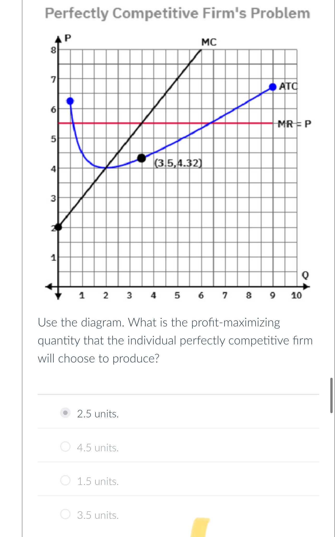 Solved Perfectly Competitive Firm's ProblemUse the diagram. | Chegg.com