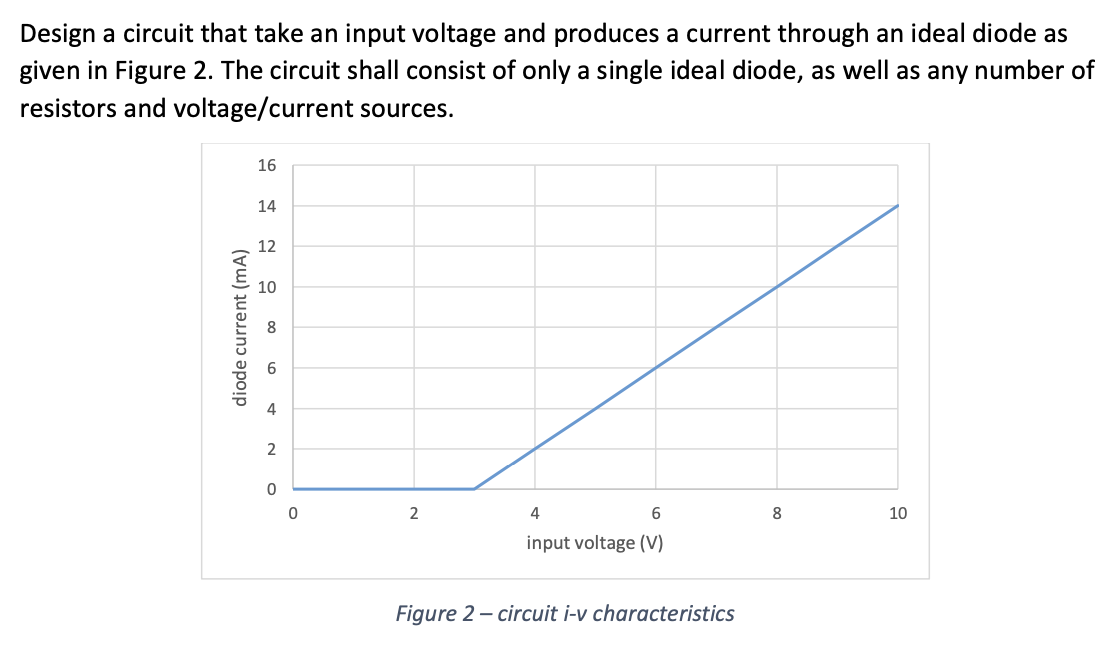 Solved Design a circuit that take an input voltage and | Chegg.com