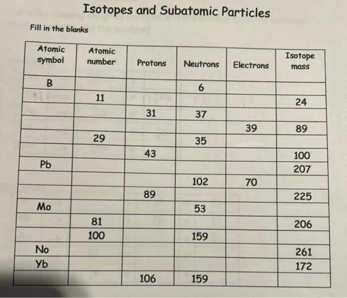 Solved Isotopes and Subatomic Particles Fill in the blanks | Chegg.com