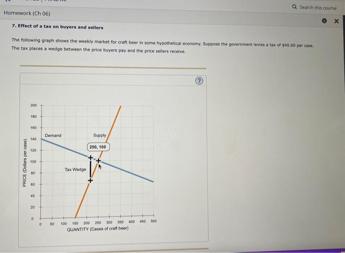 Solved 7. Effect of a tax on buyers and sellers The | Chegg.com