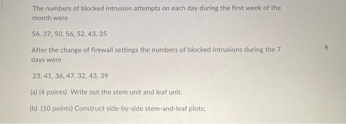 Solved The numbers of blocked intrusion attempts on each day | Chegg.com