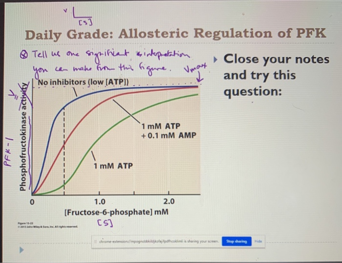 Solved [5] Daily Grade: Allosteric Regulation of PFK & Tell | Chegg.com