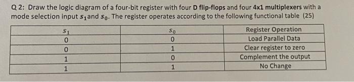 Solved Q2: Draw the logic diagram of a four-bit register | Chegg.com