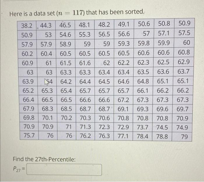 Solved Here is a data set ( n=117 ) that has been sorted. | Chegg.com