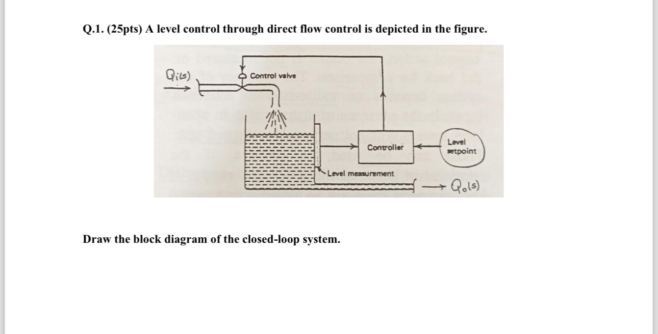 Solved Q.1. (25pts) ﻿A level control through direct flow | Chegg.com