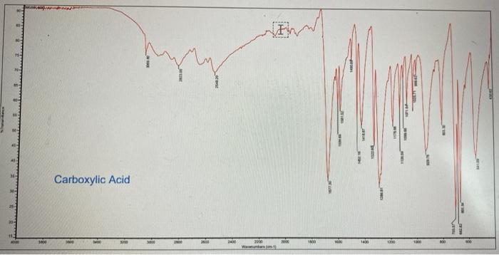 Solved need help comparing the ir of my ester to that of the | Chegg.com
