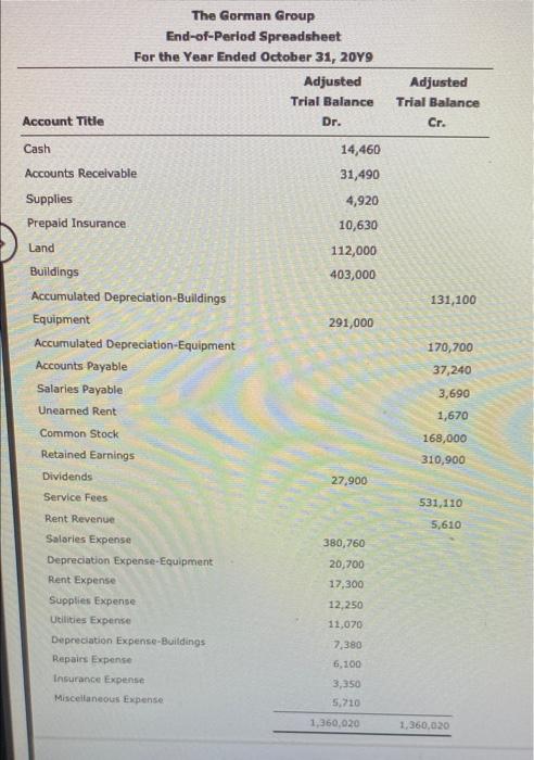 Solved The Gorman Group is a financial planning services | Chegg.com
