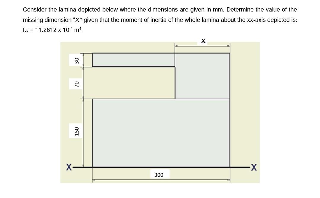 Solved Consider the lamina depicted below where the | Chegg.com