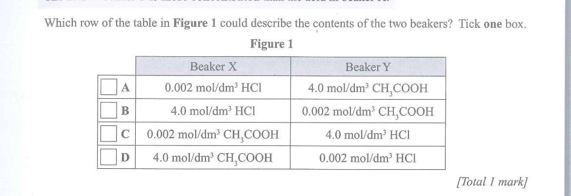 Solved Which row of the table in Figure 1 ﻿could describe | Chegg.com