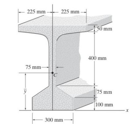 Solved Find the Centroid and Inertia step by step with FBD | Chegg.com