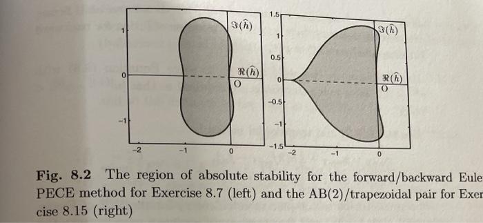8.7.** Apply the forward and backward Euler methods | Chegg.com