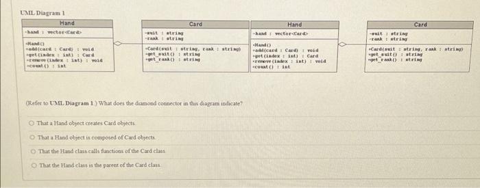 Solved UAIL Diagram 1 (Refer to UML Diagram 1.) What does | Chegg.com