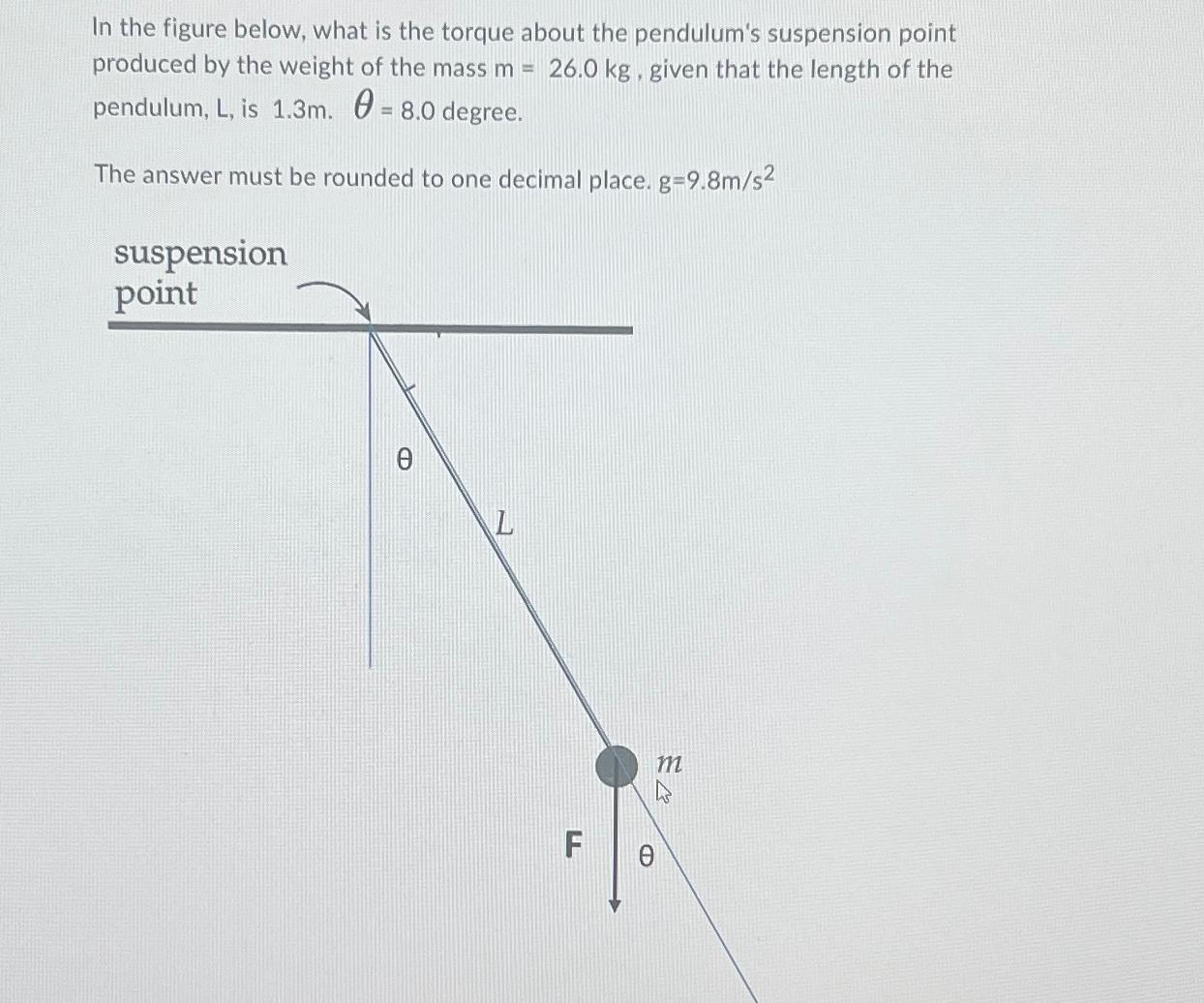 Solved In the figure below, what is the torque about the | Chegg.com