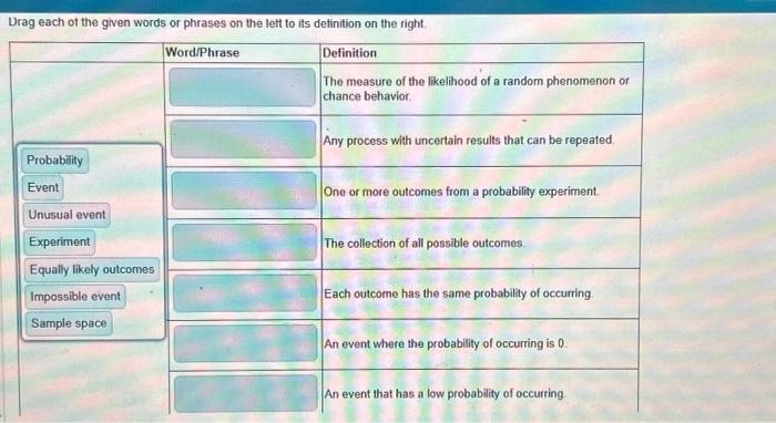 Solved Drag each of the given words or phrases on the left | Chegg.com