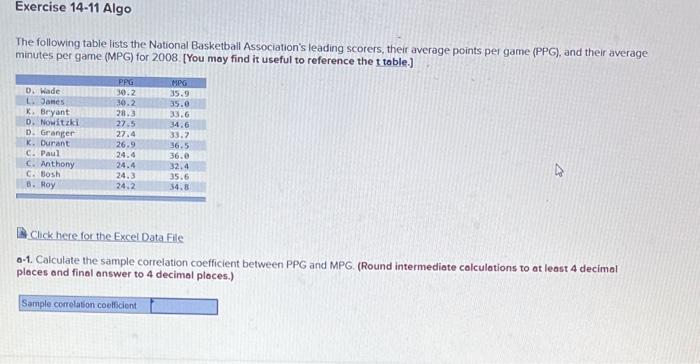 Solved Exercise 14-11 Algo The following table lists the | Chegg.com