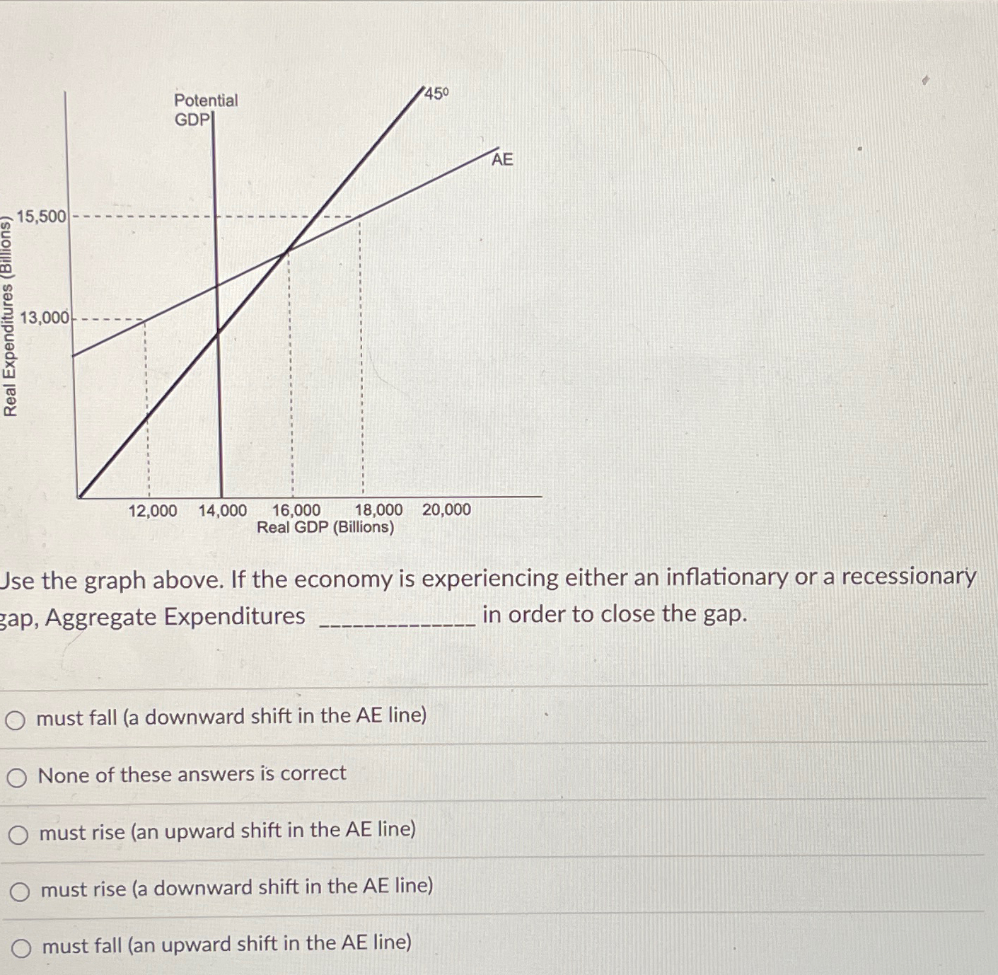 Solved Jse the graph above. If the economy is experiencing | Chegg.com