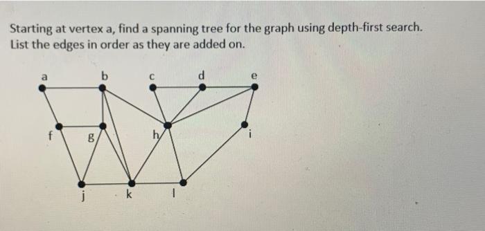 Solved Starting at vertex a, find a spanning tree for the | Chegg.com