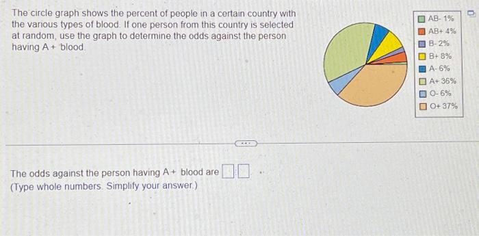 Solved The circle graph shows the percent of people in a | Chegg.com