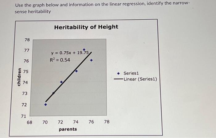 Solved Use the graph below and information on the linear | Chegg.com