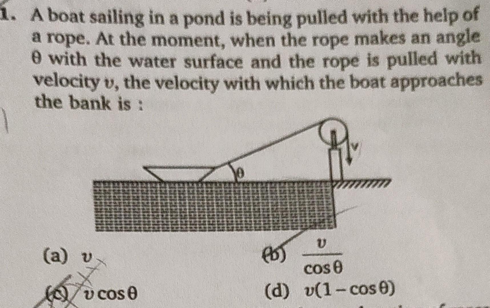 Solved A boat sailing in a pond is being pulled with the | Chegg.com
