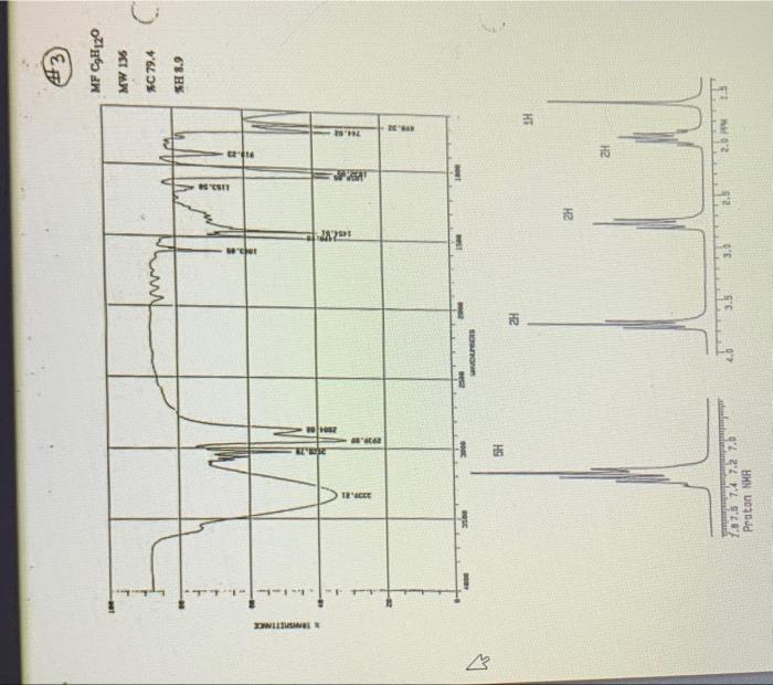 Solved STRUCTURE DETERMINATION PROBLEMS USING IR AND PROTON | Chegg.com