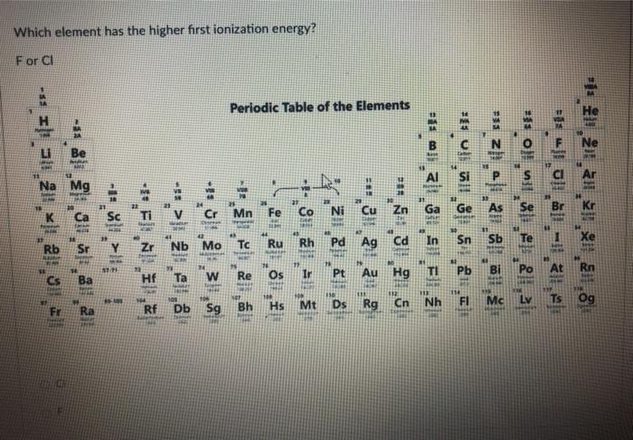 Solved Which element has the higher first ionization energy? | Chegg.com