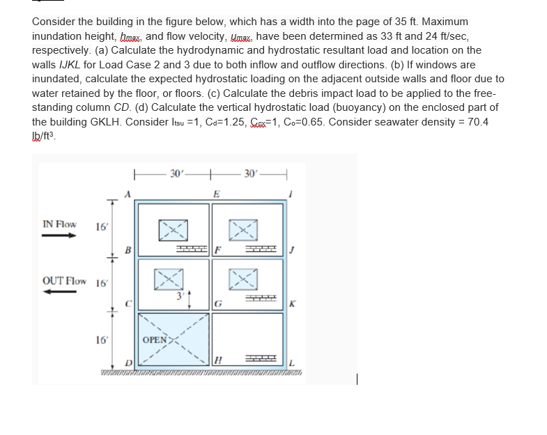 Consider the building in ﻿the figure below, which has | Chegg.com