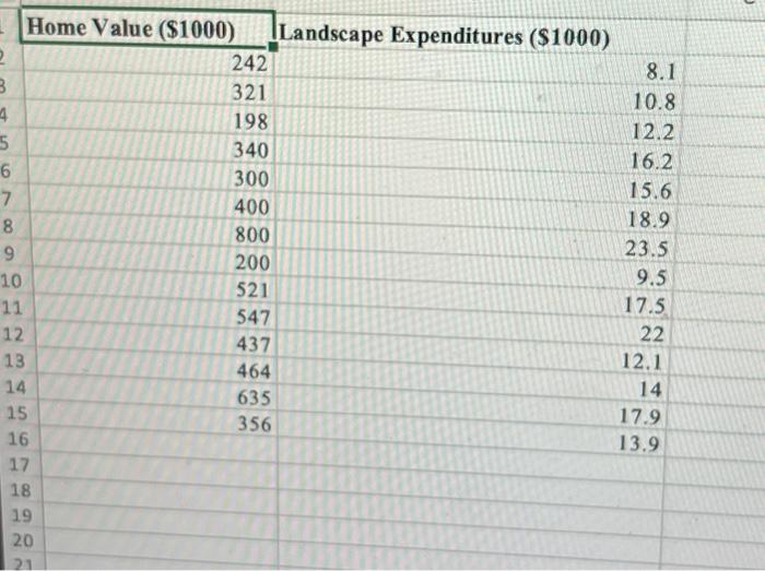 Solved David landscaping has collected data on home values | Chegg.com