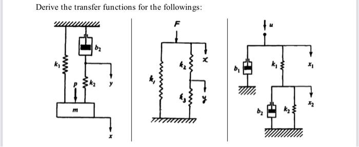 Solved Derive the transfer functions for the followings: | Chegg.com