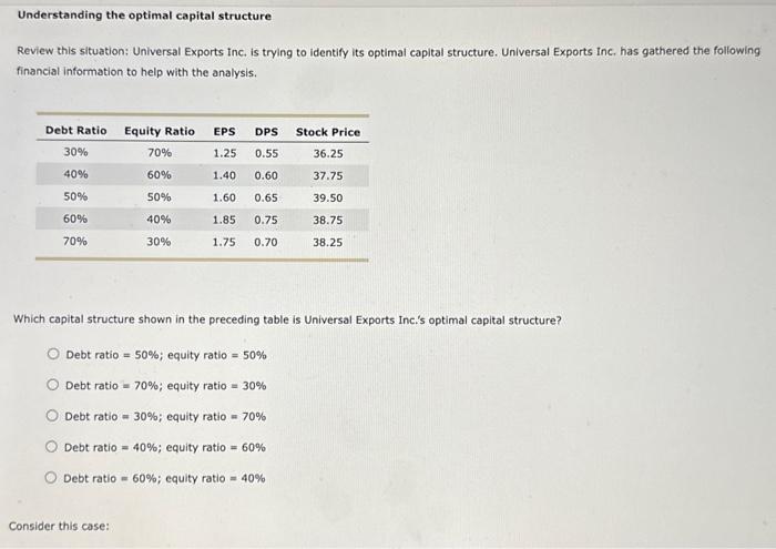 Solved Understanding the optimal capital structure Review | Chegg.com