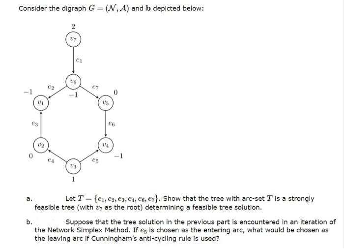 Solved Consider the digraph G=(N,A) and b depicted below: a. | Chegg.com