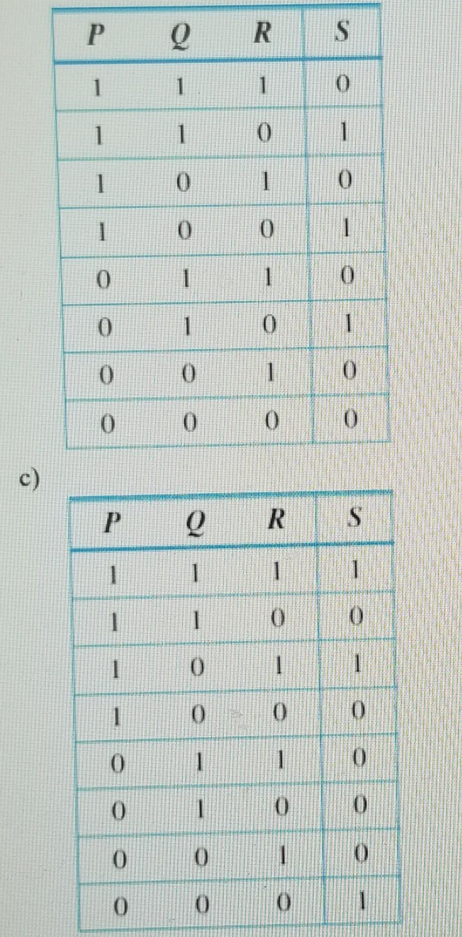 Solved For the following tables construct (a) a Boolean | Chegg.com